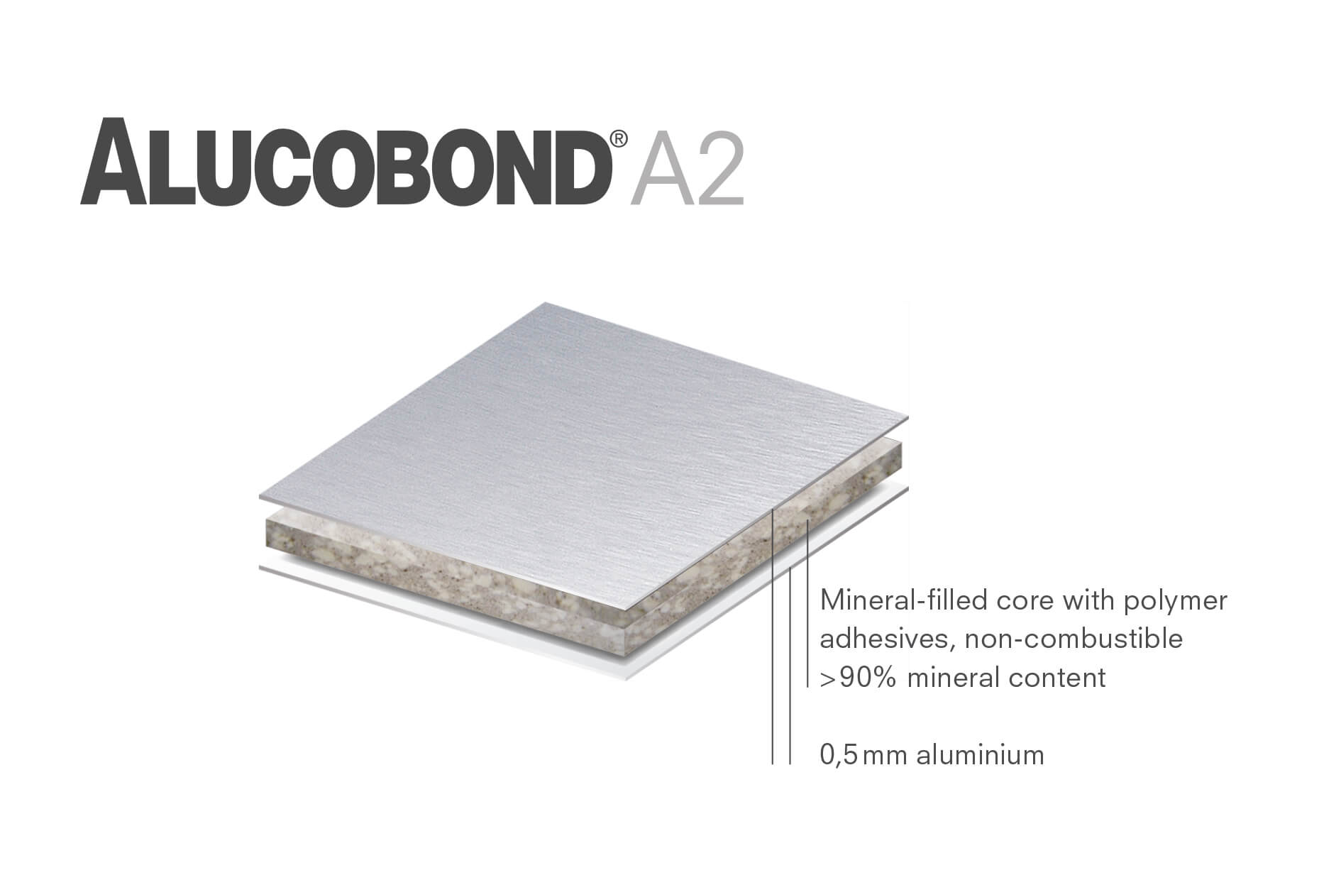 Alucobond - FGF Limited